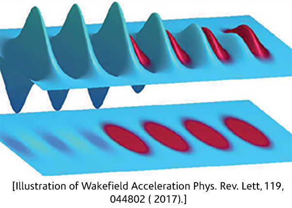 CLF The Science and Technology Behind EPAC